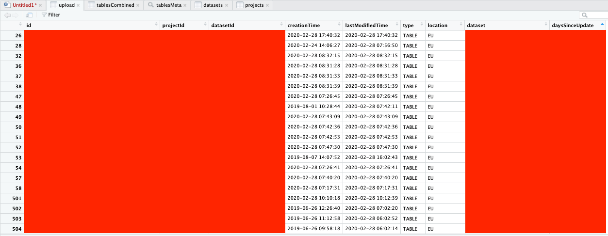 Make Sure Your Data Is Up To Date In Bigquery DMH Analytics